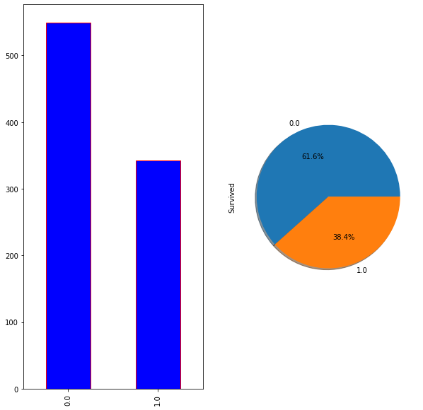 GitHub - Gnopal1132/Titanic: Exploratory Data Analysis, Automatic Feature Engineering,Hyperopt ...