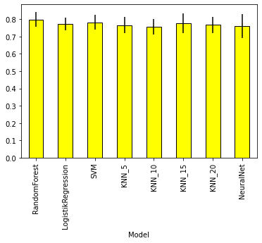 GitHub - Gnopal1132/Titanic: Exploratory Data Analysis, Automatic Feature Engineering,Hyperopt ...