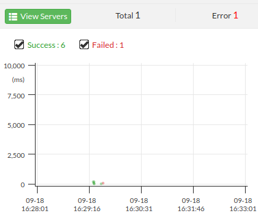 How does Pinpoint mark a transaction error? · Issue #3365 · pinpoint ...