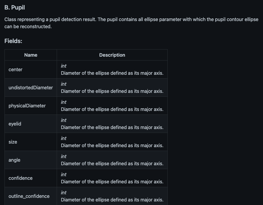Field Documentation has Wrong Descriptions · Issue #4 · openPupil/PyPupilEXT · GitHub