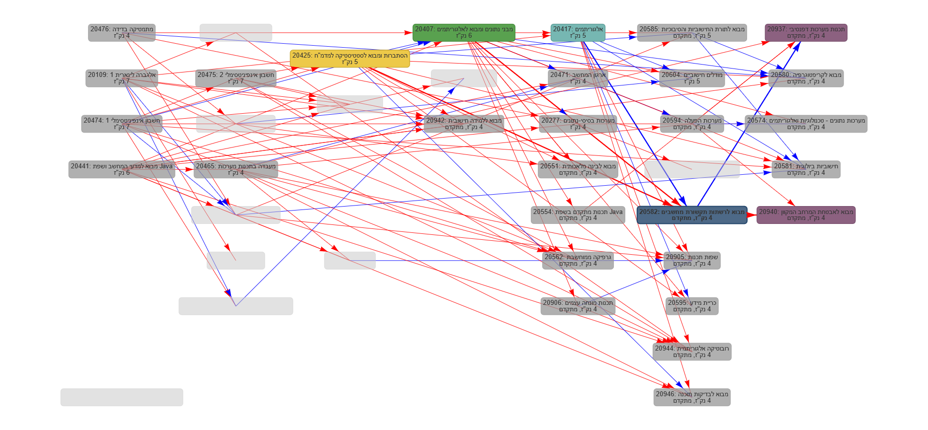 GitHub - DarkMetalMouse/openu-course-visualizer: Create an interactive ...