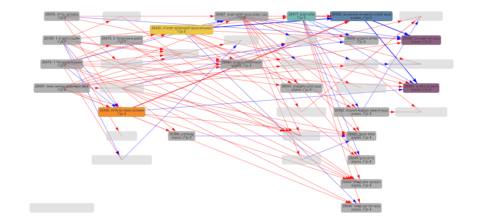 Github Darkmetalmouseopenu Course Visualizer Create An Interactive Graph Visualization Of 2650
