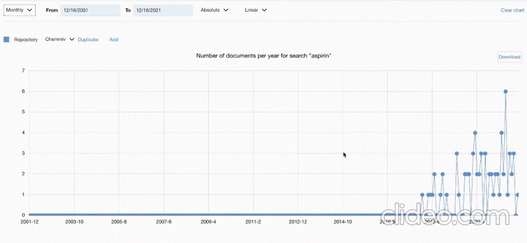CategoryAxis collapsing · Issue #3935 · amcharts/amcharts4 · GitHub
