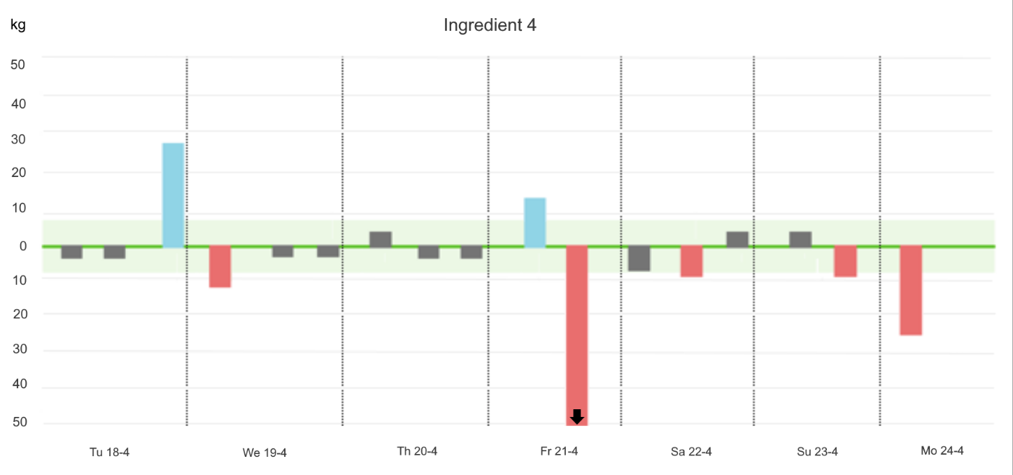 Bar group aligning bug · Issue #3694 · recharts/recharts · GitHub