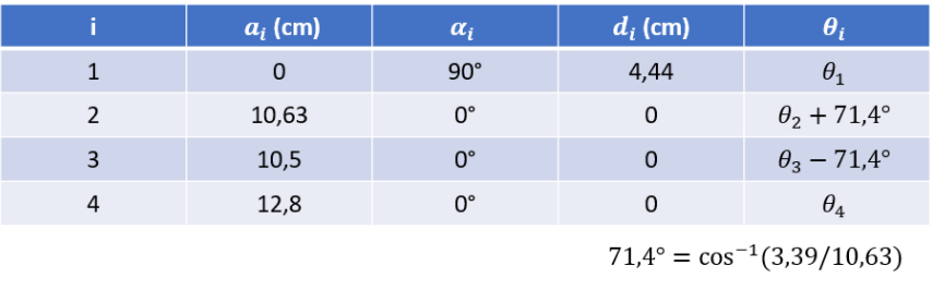 GitHub - alllangsg/Lab5Robotica: Control por Cinemática Inversa del Pincher PhantomX