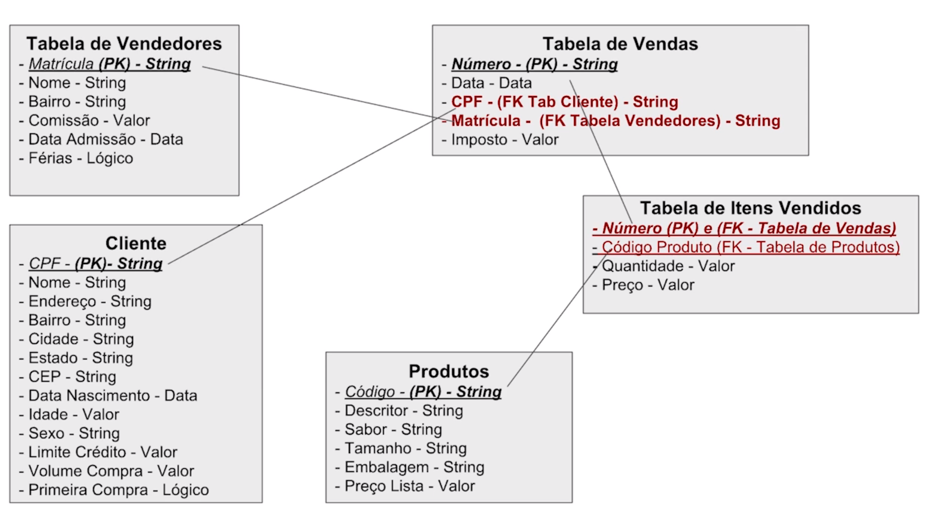 GitHub - GabrielRomanoo/SQL-Server: Repositório criado para armazenar ...