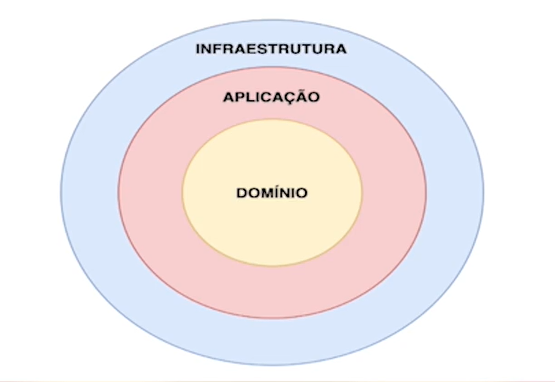 GitHub - GabrielRomanoo/Clean-Architecture