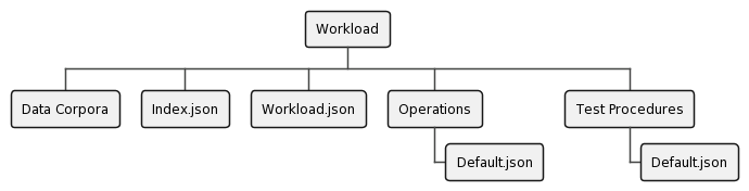 [RFC] Create-Workload: Enhance Experience Building Workloads from Existing Cluster Data · Issue ...