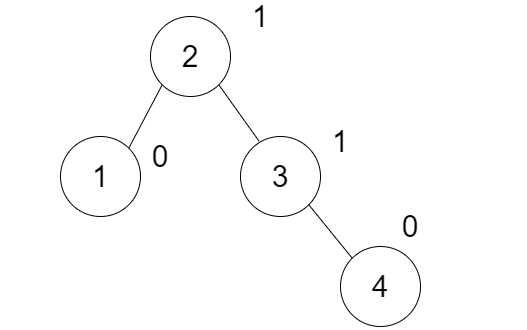 GitHub - owencho/AVLTree: This is AVL tree project which AVL tree is a self-balancing binary ...