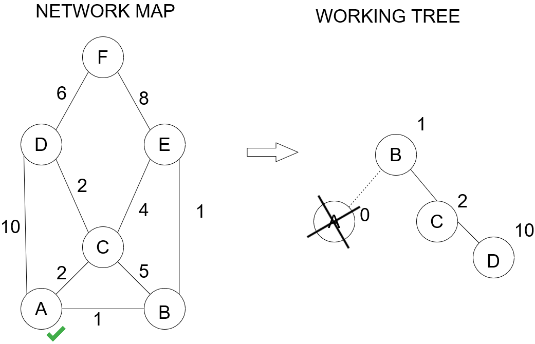 GitHub - owencho/ShortestPath: This is the Shortest Path project which ...