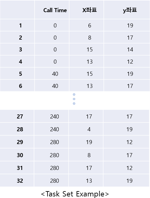 GitHub - wjk0629/TaskScheduling: 공장 환경 투고 학술지 : https://www.dbpia.co.kr ...