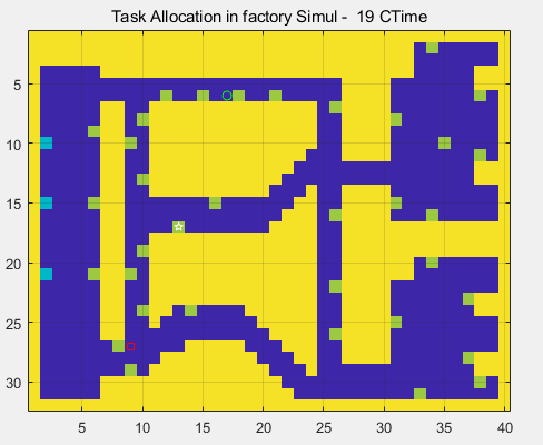 GitHub - wjk0629/TaskAllocation: TaskAllocation을 구현해보자(until Random generation, GA is not yet ...