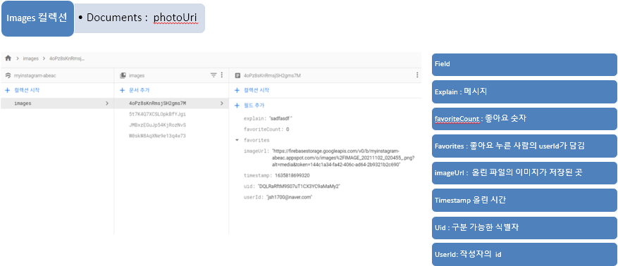 GitHub - JungSangHyup/myInstagram: 클론코딩으로 배우는 파베의 기초