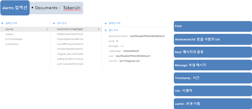 GitHub - JungSangHyup/myInstagram: 클론코딩으로 배우는 파베의 기초