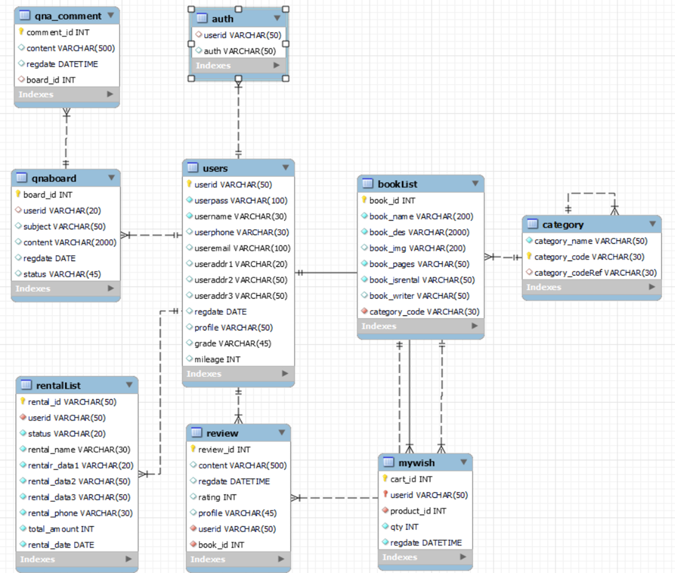 GitHub - JungSangHyup/SpringLibrary
