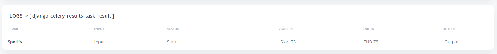 Enh List The Results In Index Page · Issue 5 · App Generatorsample Django Celery · Github