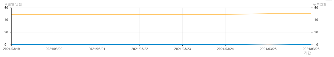 두가지 Y축 이용에 대한 문의 · Issue #636 · nhn/tui.chart · GitHub
