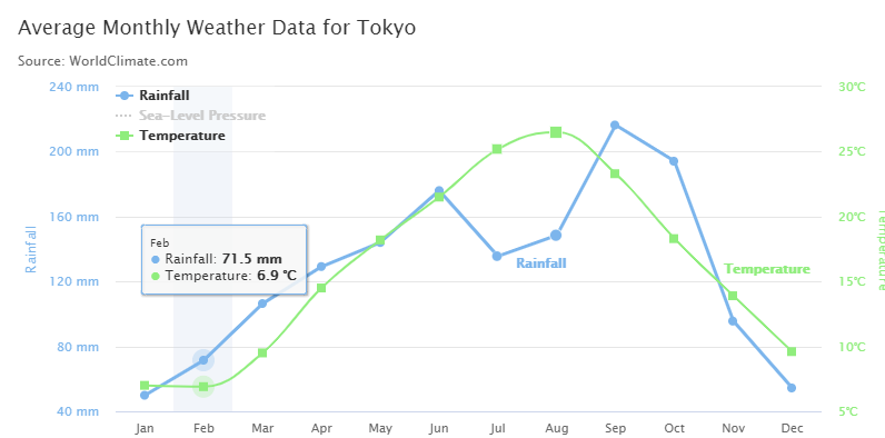 두가지 Y축 이용에 대한 문의 · Issue #636 · nhn/tui.chart · GitHub