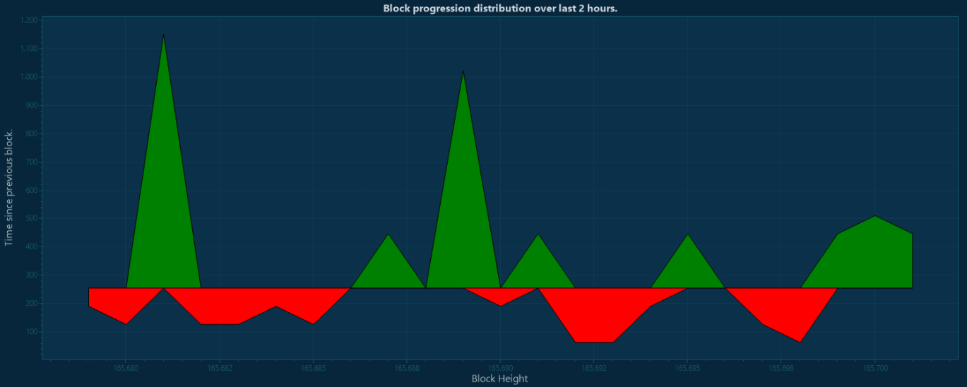 Incorrect Fill Rendering for Scatter and Signal plots · Issue #676 · ScottPlot/ScottPlot · GitHub