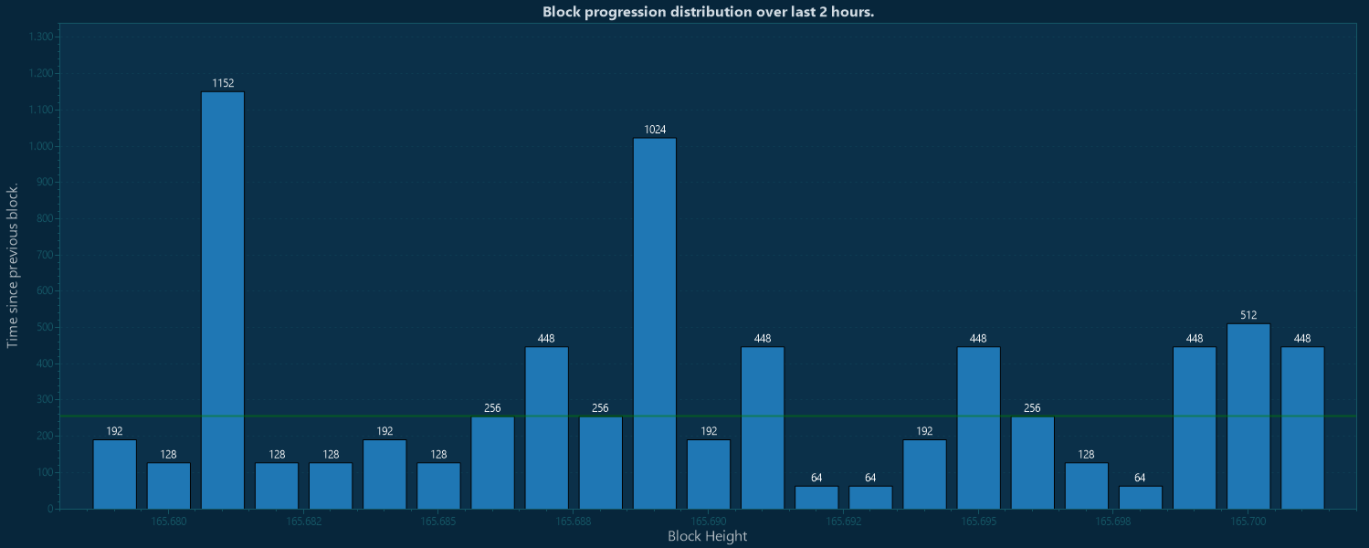 Incorrect Fill Rendering for Scatter and Signal plots · Issue #676 · ScottPlot/ScottPlot · GitHub