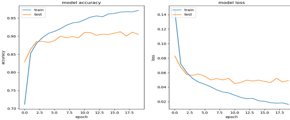 GitHub - nitzan-karni/fontRecognition: font regognition project ...