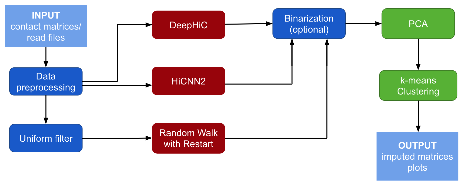 GitHub - octavia-ciora/HIC_Imputation