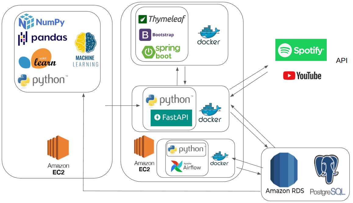 GitHub - Melon-Shake/MAIN