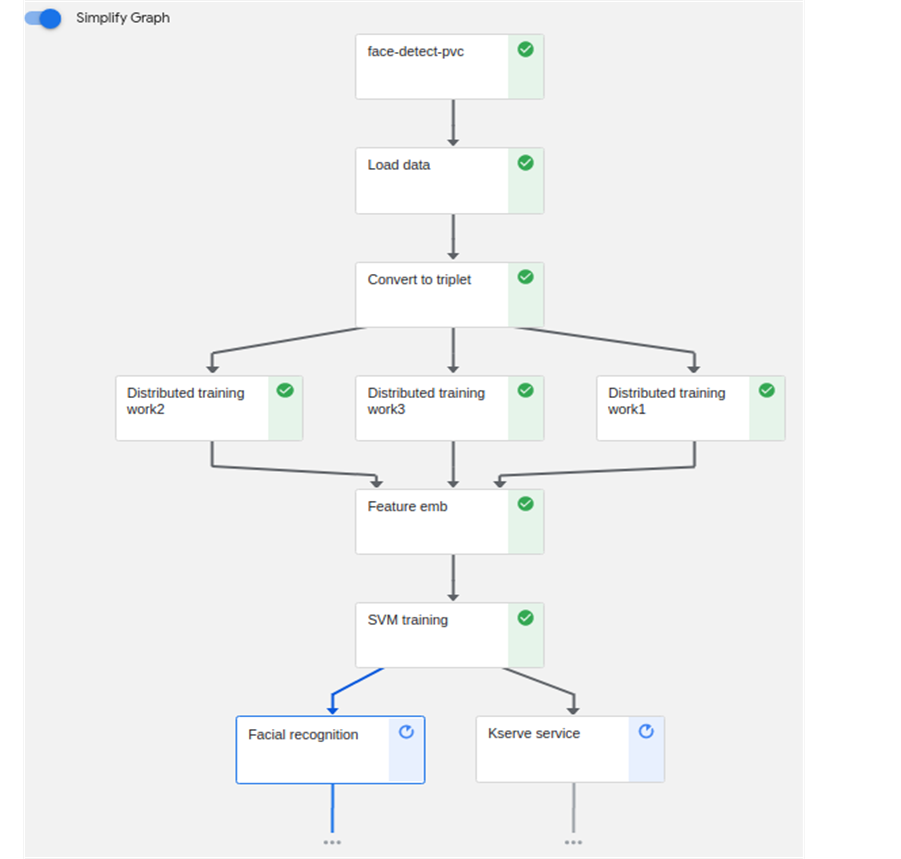 GitHub - mike0355/Designing-a-Roll-Call-System-with-Facial-Recognition ...