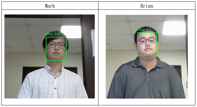 GitHub - mike0355/Designing-a-Roll-Call-System-with-Facial-Recognition-on-Kubeflow: This project ...