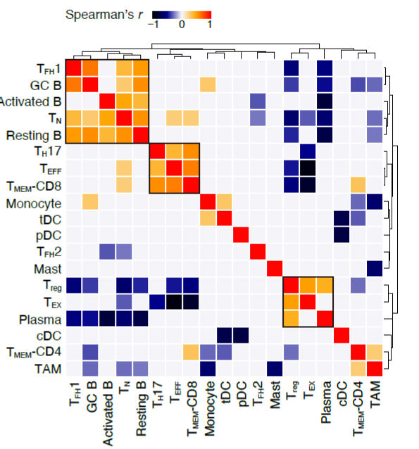 question about the the summary of cell-cell communications · Issue #99 · sqjin/CellChat · GitHub