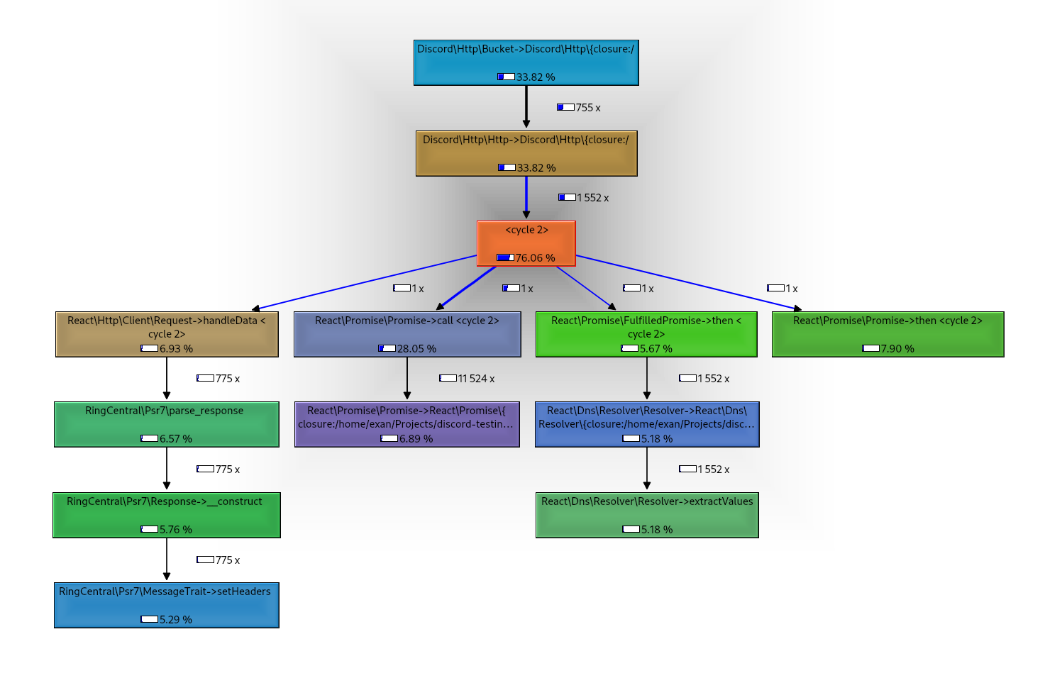Memory leak · Issue #19 · discord-php/DiscordPHP-Http · GitHub