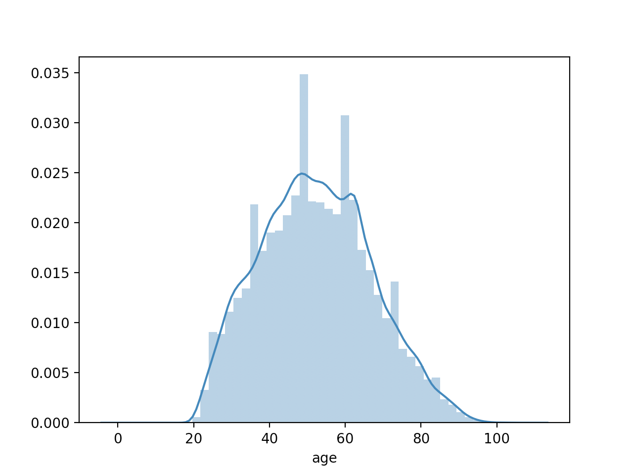 GitHub - m-salmani/GiveMeSomeCredit_Sampling