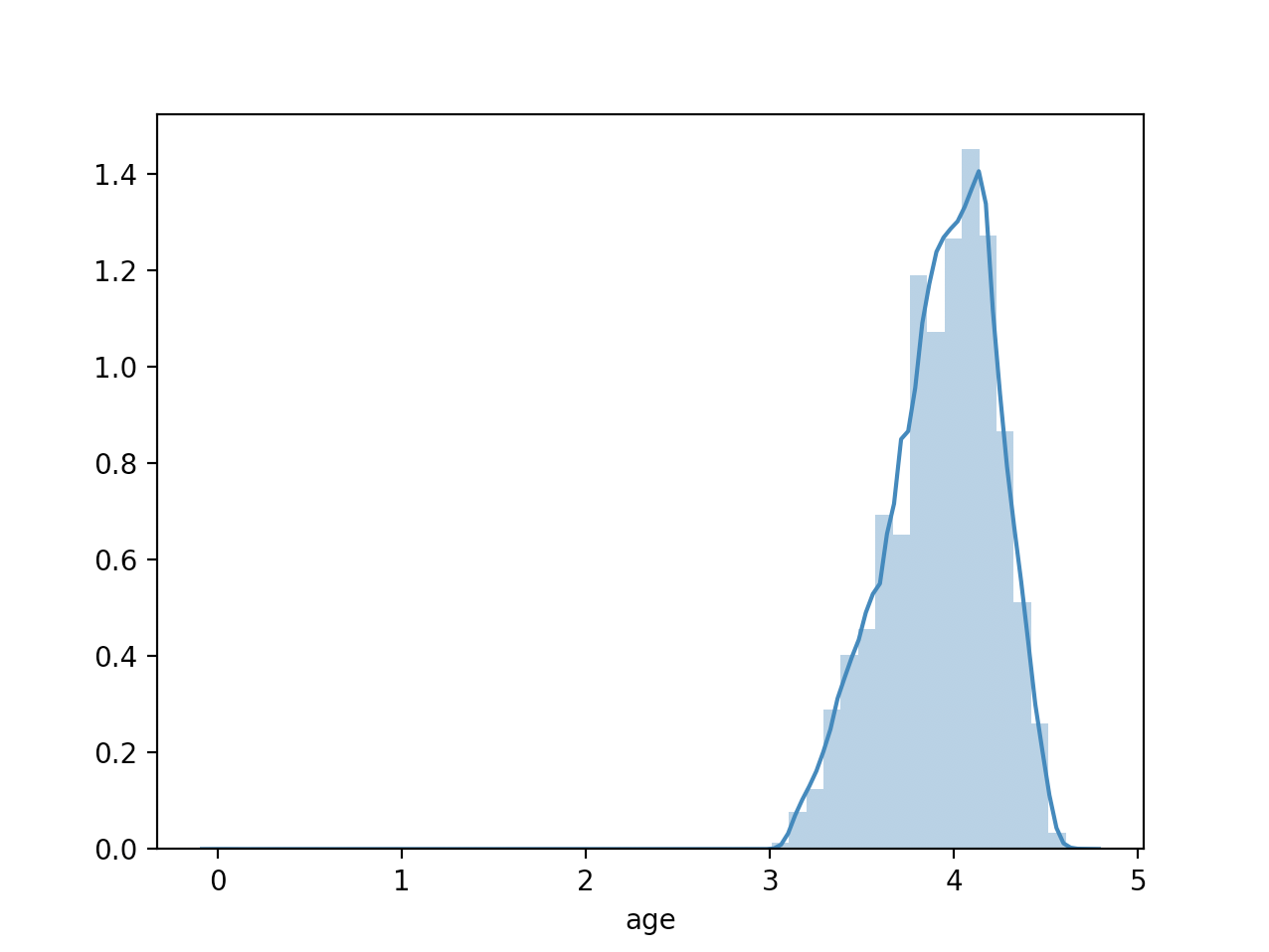 GitHub - m-salmani/GiveMeSomeCredit_Sampling