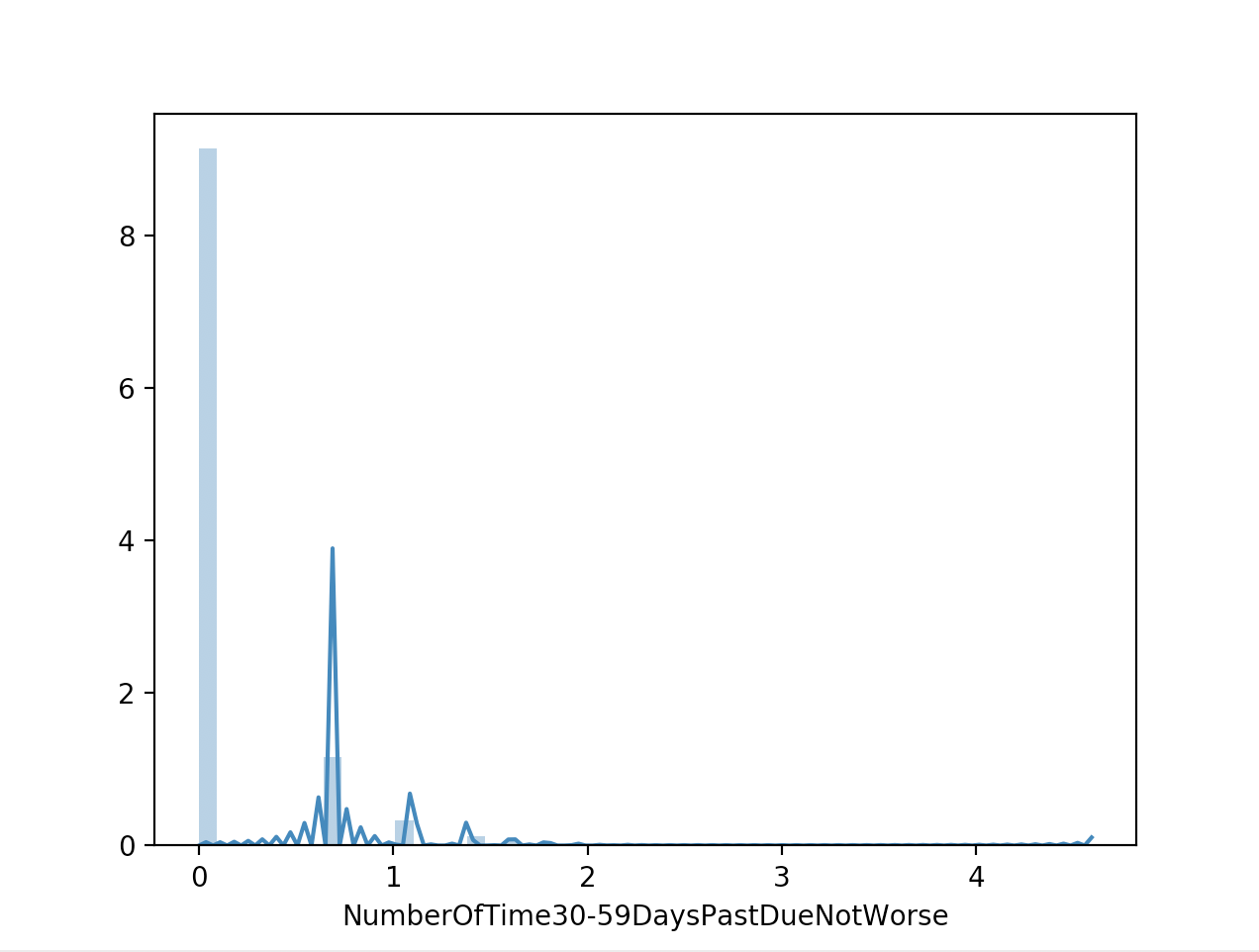 GitHub - m-salmani/GiveMeSomeCredit_Sampling