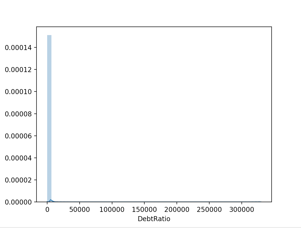 GitHub - m-salmani/GiveMeSomeCredit_Sampling