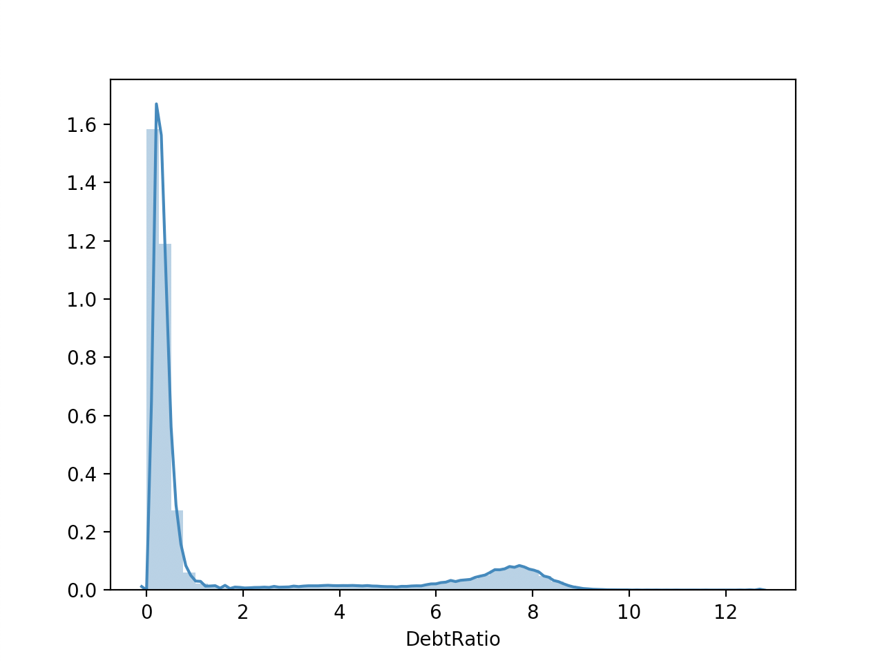 GitHub - m-salmani/GiveMeSomeCredit_Sampling