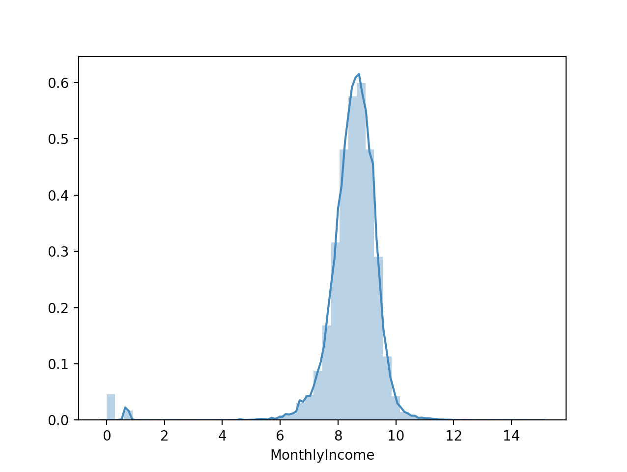 GitHub - m-salmani/GiveMeSomeCredit_Sampling