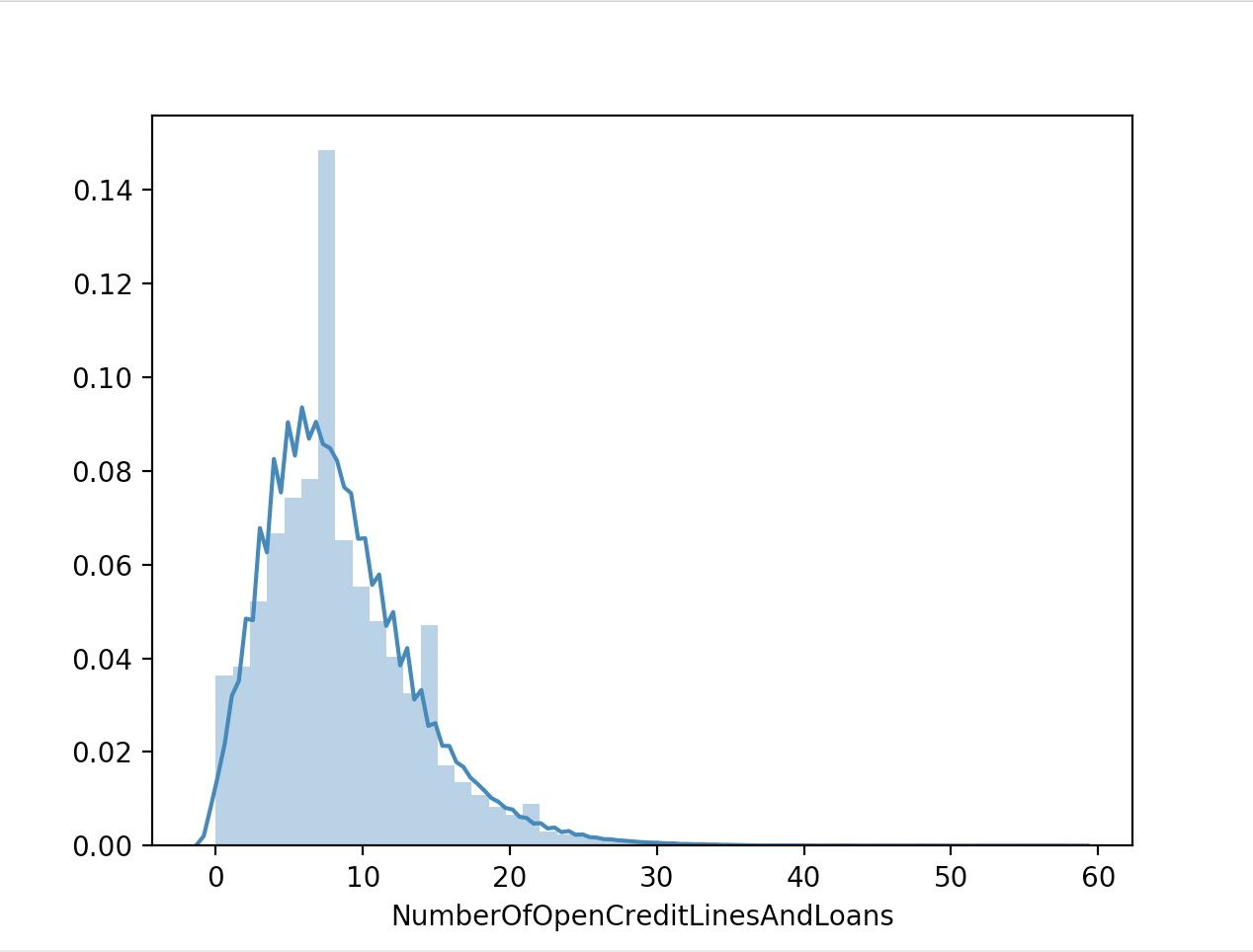 GitHub - m-salmani/GiveMeSomeCredit_Sampling