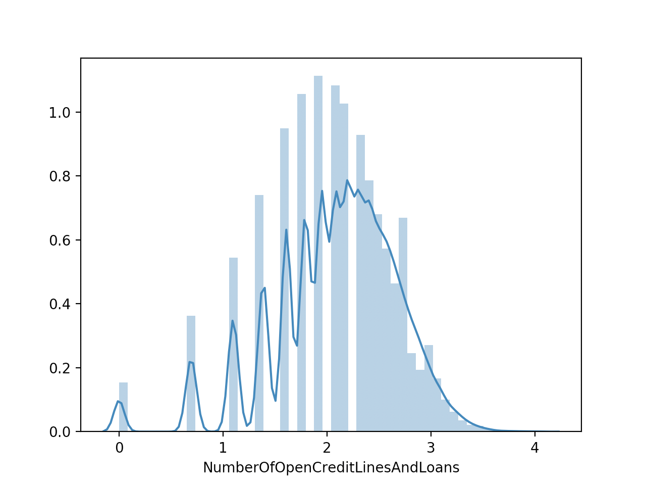 GitHub - m-salmani/GiveMeSomeCredit_Sampling