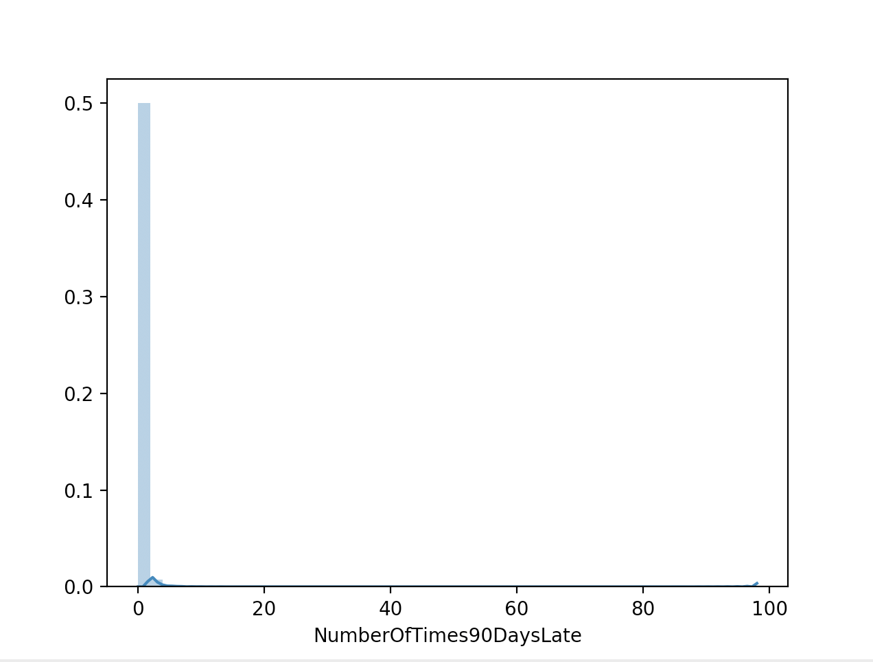 GitHub - m-salmani/GiveMeSomeCredit_Sampling