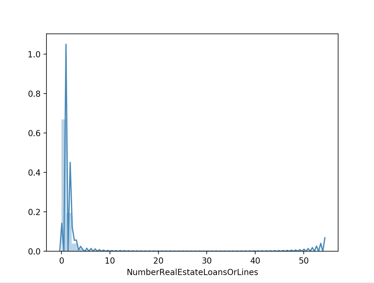GitHub - m-salmani/GiveMeSomeCredit_Sampling