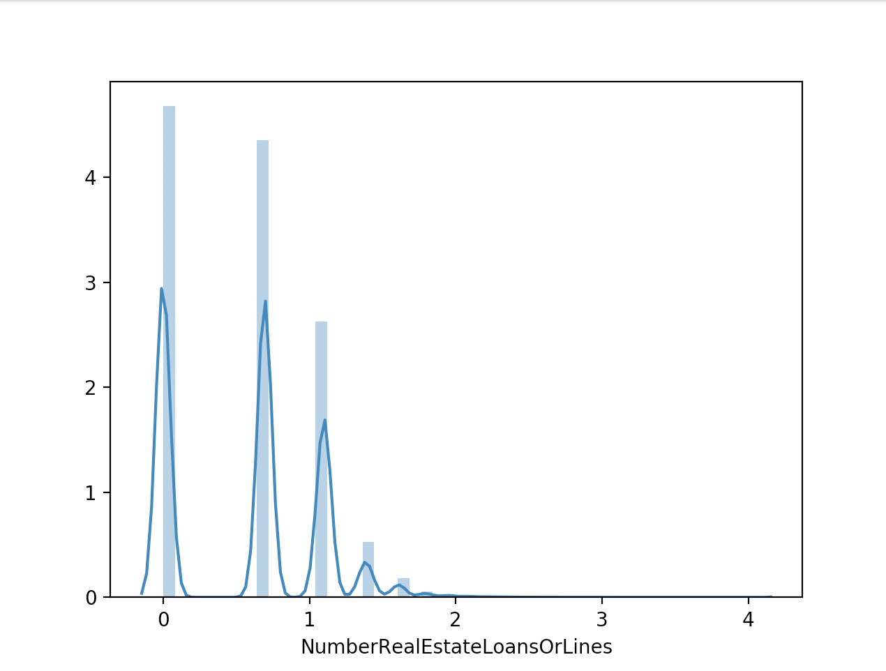 GitHub - m-salmani/GiveMeSomeCredit_Sampling