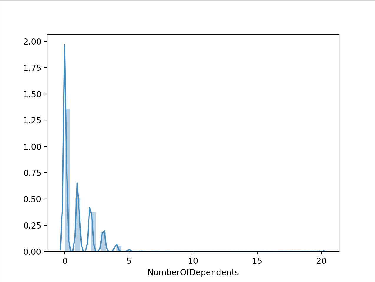 GitHub - m-salmani/GiveMeSomeCredit_Sampling