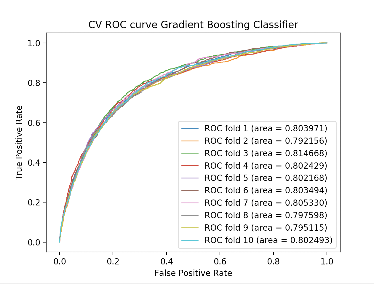GitHub - m-salmani/GiveMeSomeCredit
