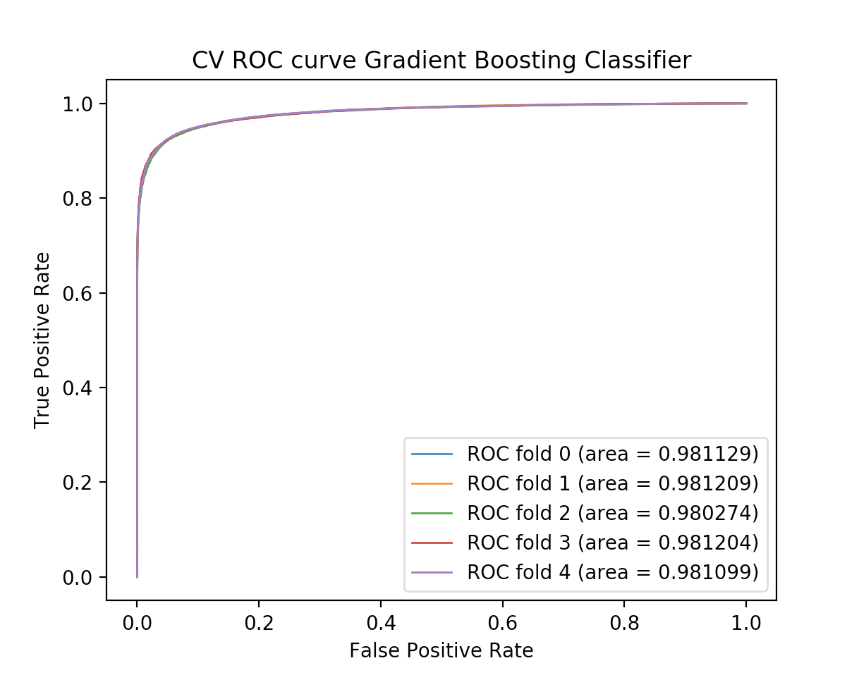 GitHub - m-salmani/GiveMeSomeCredit_Sampling