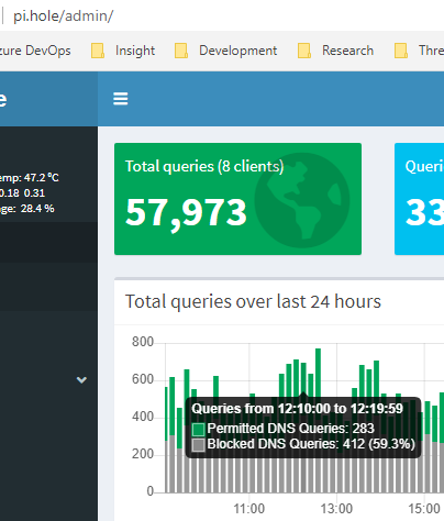 Default tooltip size is too small on Brave · Issue #6411 · chartjs/Chart.js · GitHub