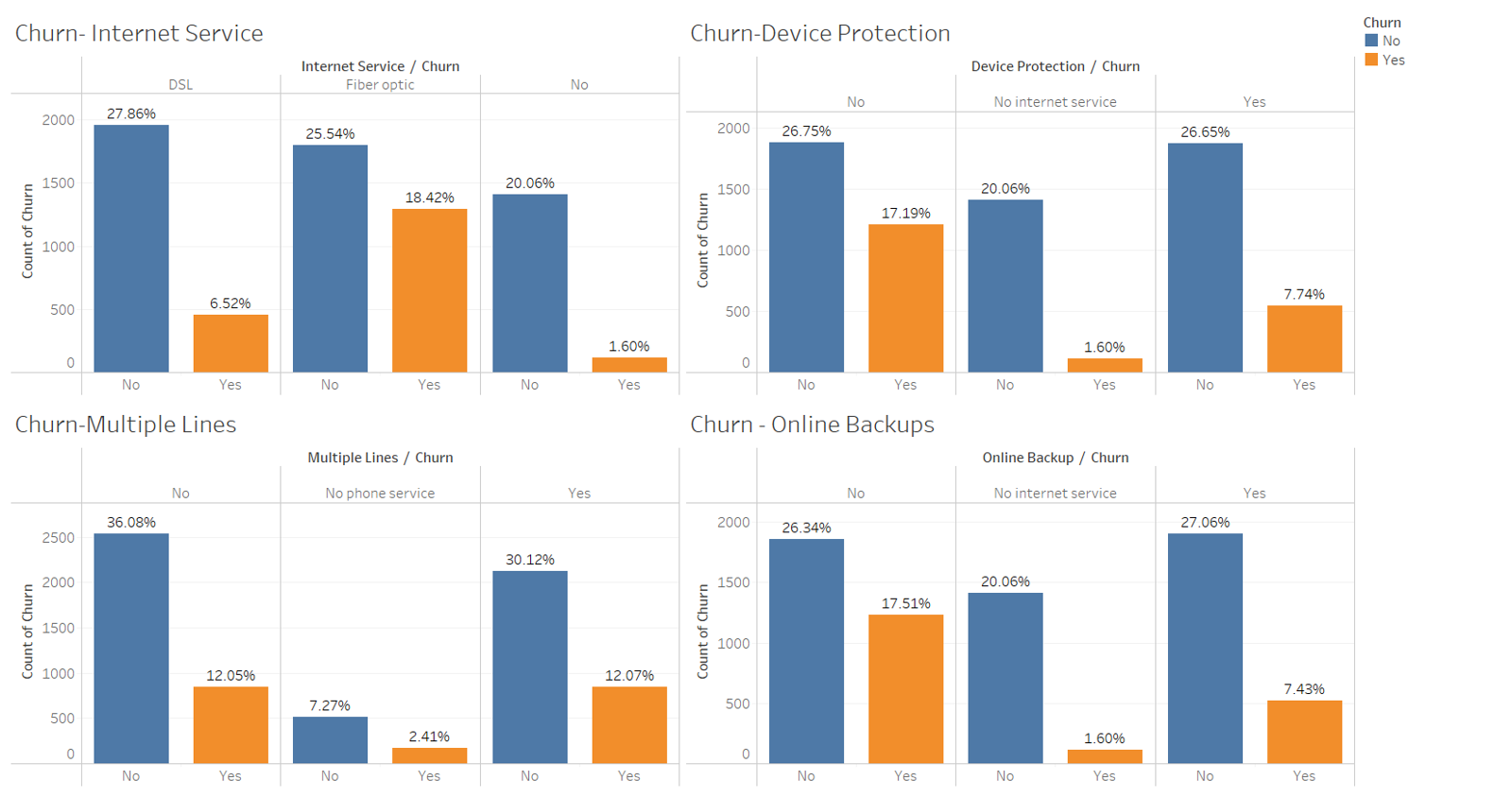GitHub - ufuksecilmis/Customer_Churn_Prediction: Customer Churn Prediction