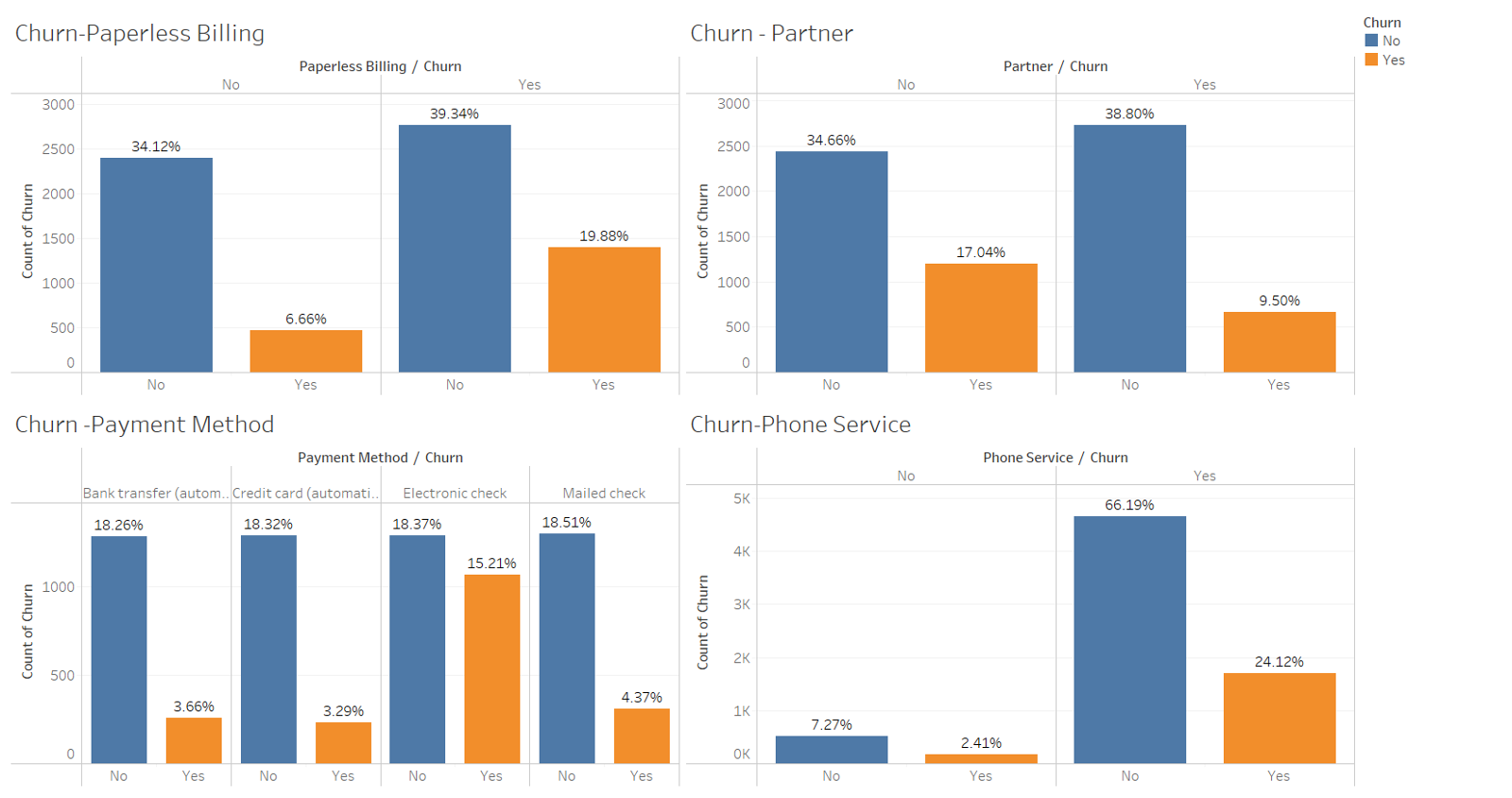 Github Ufuksecilmis Customer Churn Prediction Customer Churn Prediction