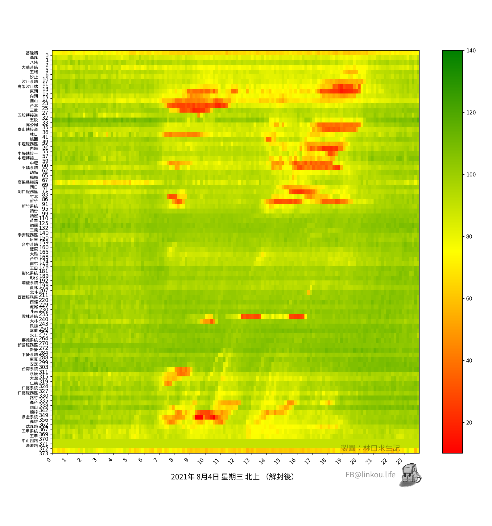 GitHub - Wesely/Taiwan-highway-speetchart: 紀錄國道一號車速，可以24小時為單位輸出流速圖