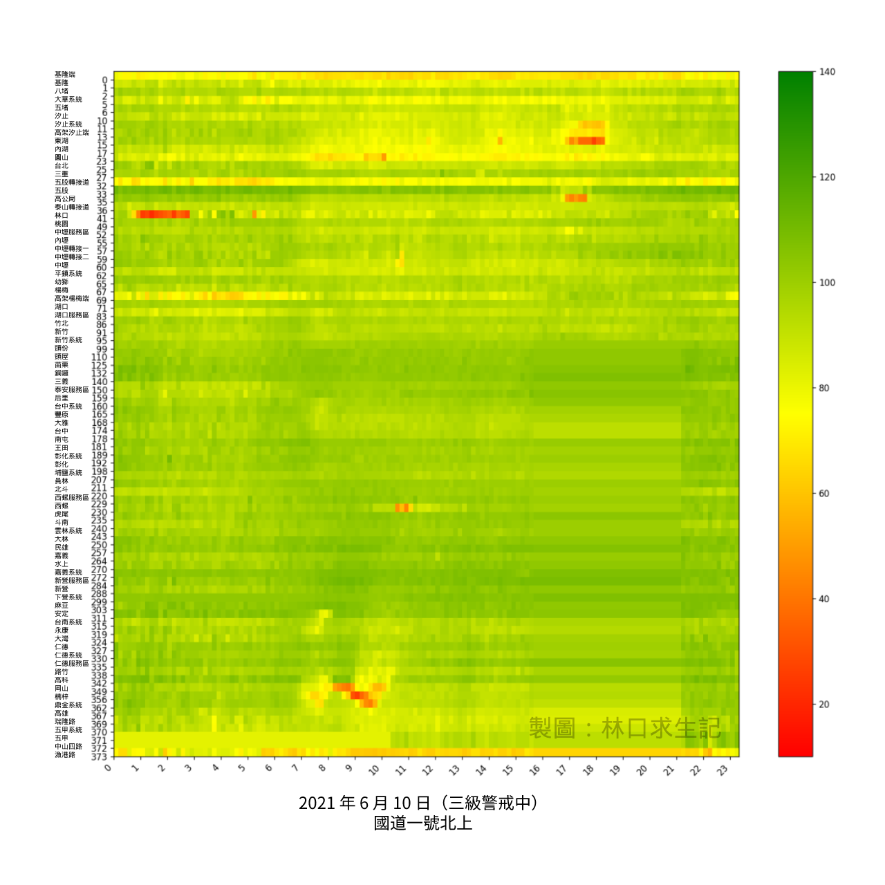 GitHub - Wesely/Taiwan-highway-speetchart: 紀錄國道一號車速，可以24小時為單位輸出流速圖